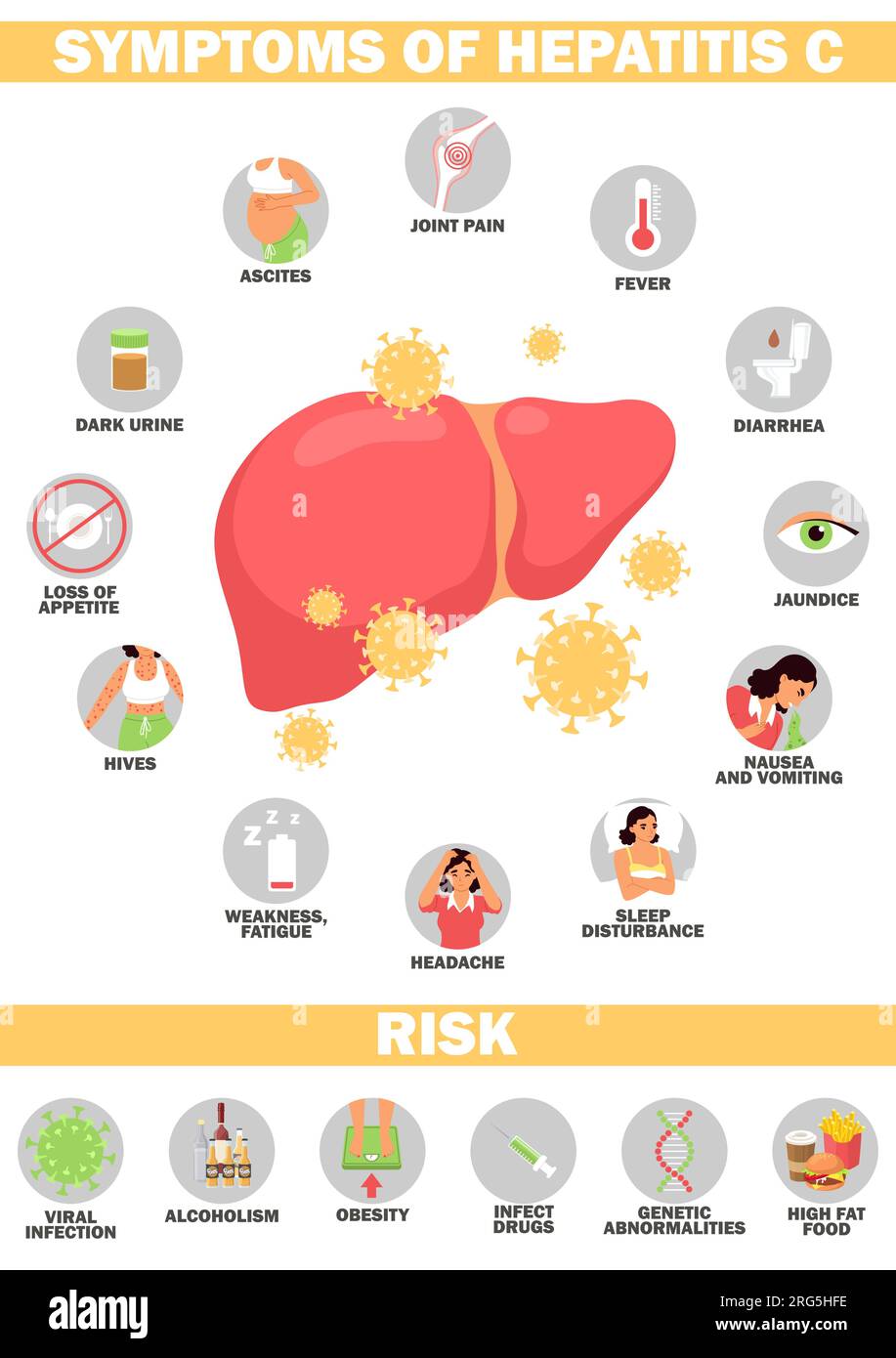 Symptom and risk of hepatitis vector illustration Stock Vector Image & Art - Alamy