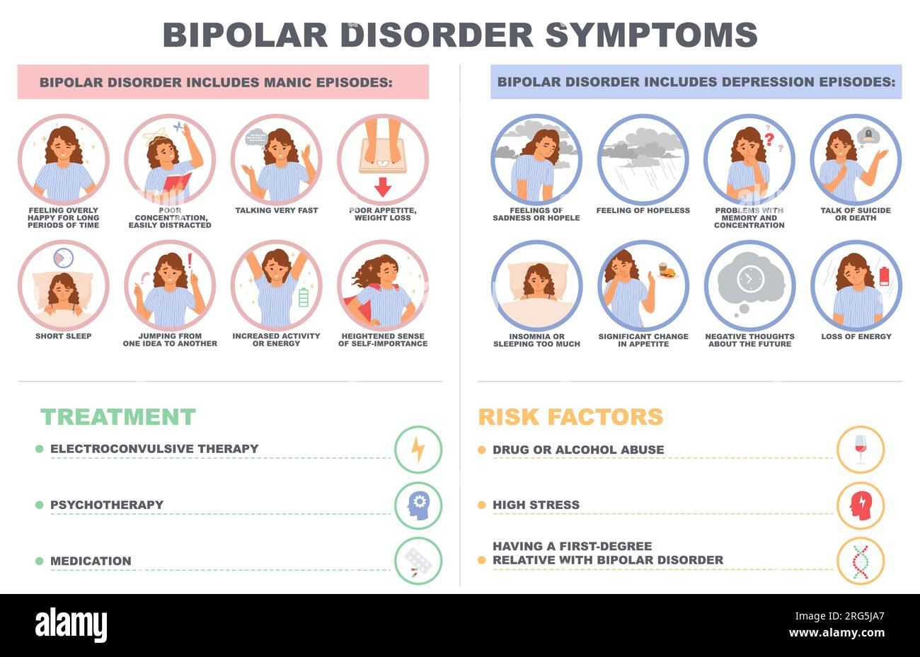 Bipolar disorder symptom vector infographic poster Stock Vector Image & Art - Alamy