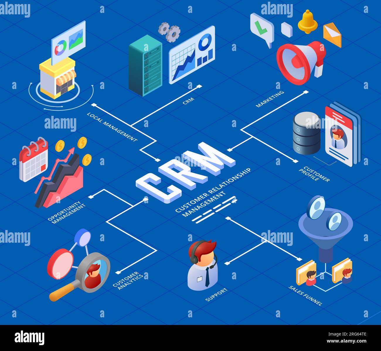 CRM isometric flowchart with customer management and user loyalty funnel symbols vector ...