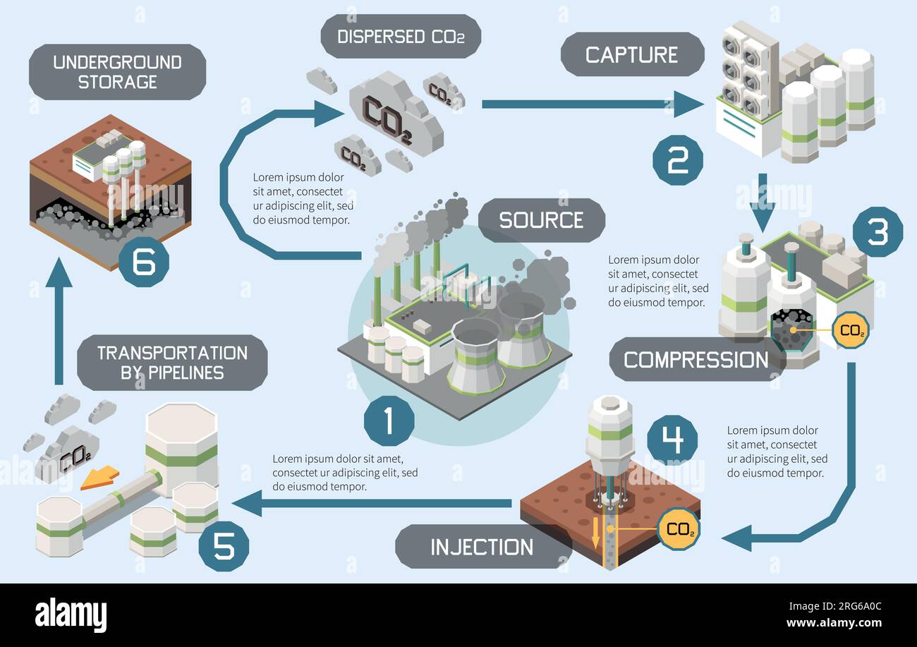Carbon capture storage sequestration technology composition with ... Carbon capture storage sequestration technology composition with ...