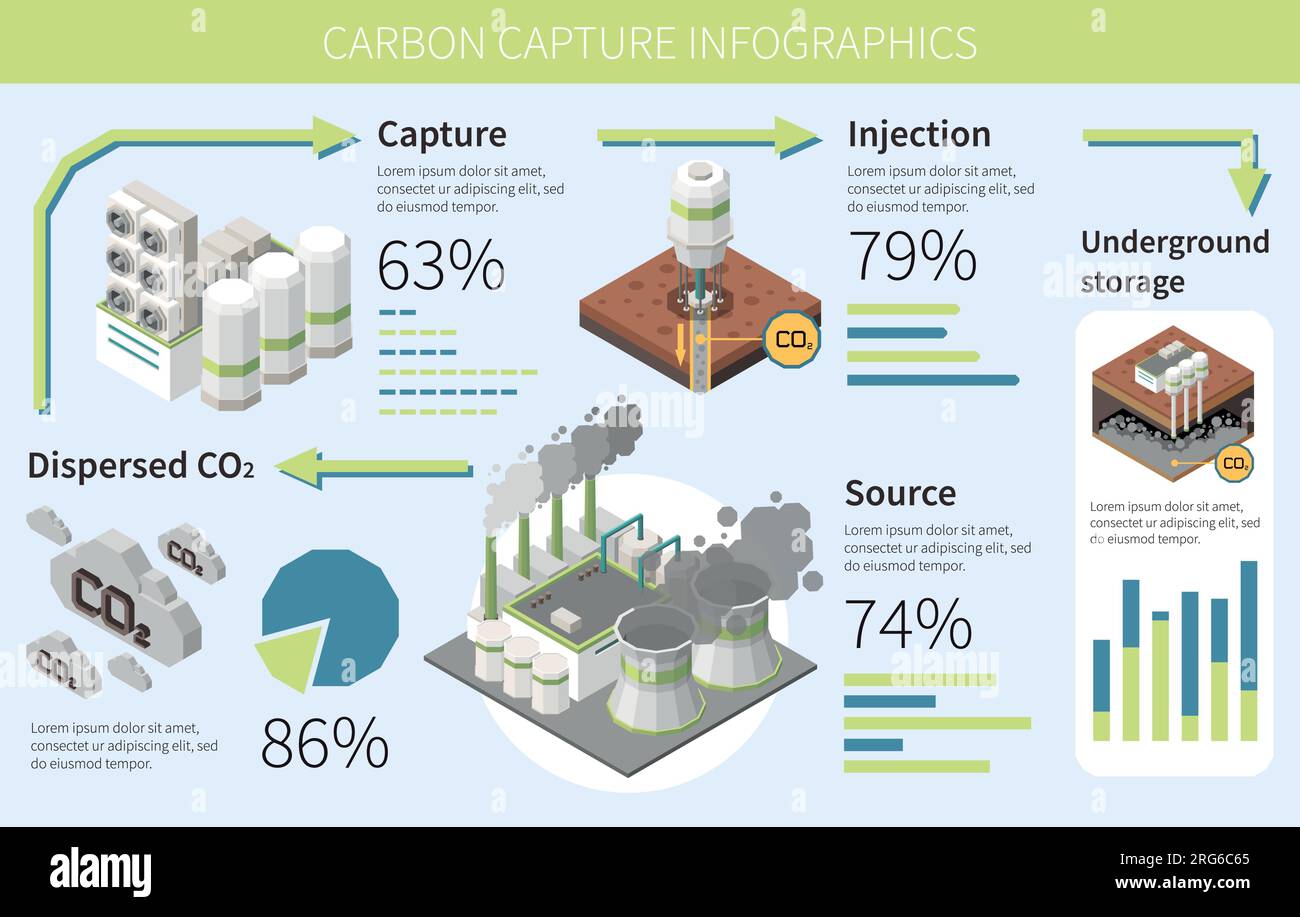 Carbon Capture Storage Sequestration Technology Infographics With Diagram Of Capturing Injection