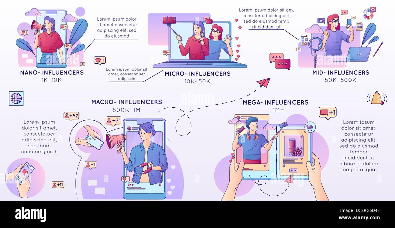 Influencer marketing flat line composition with editable text and ...