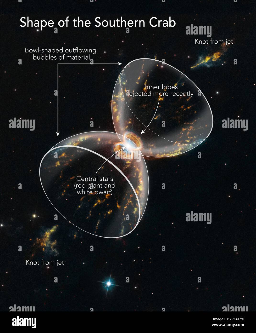 Diagram of the Southern Crab Nebula structure Stock Photo - Alamy
