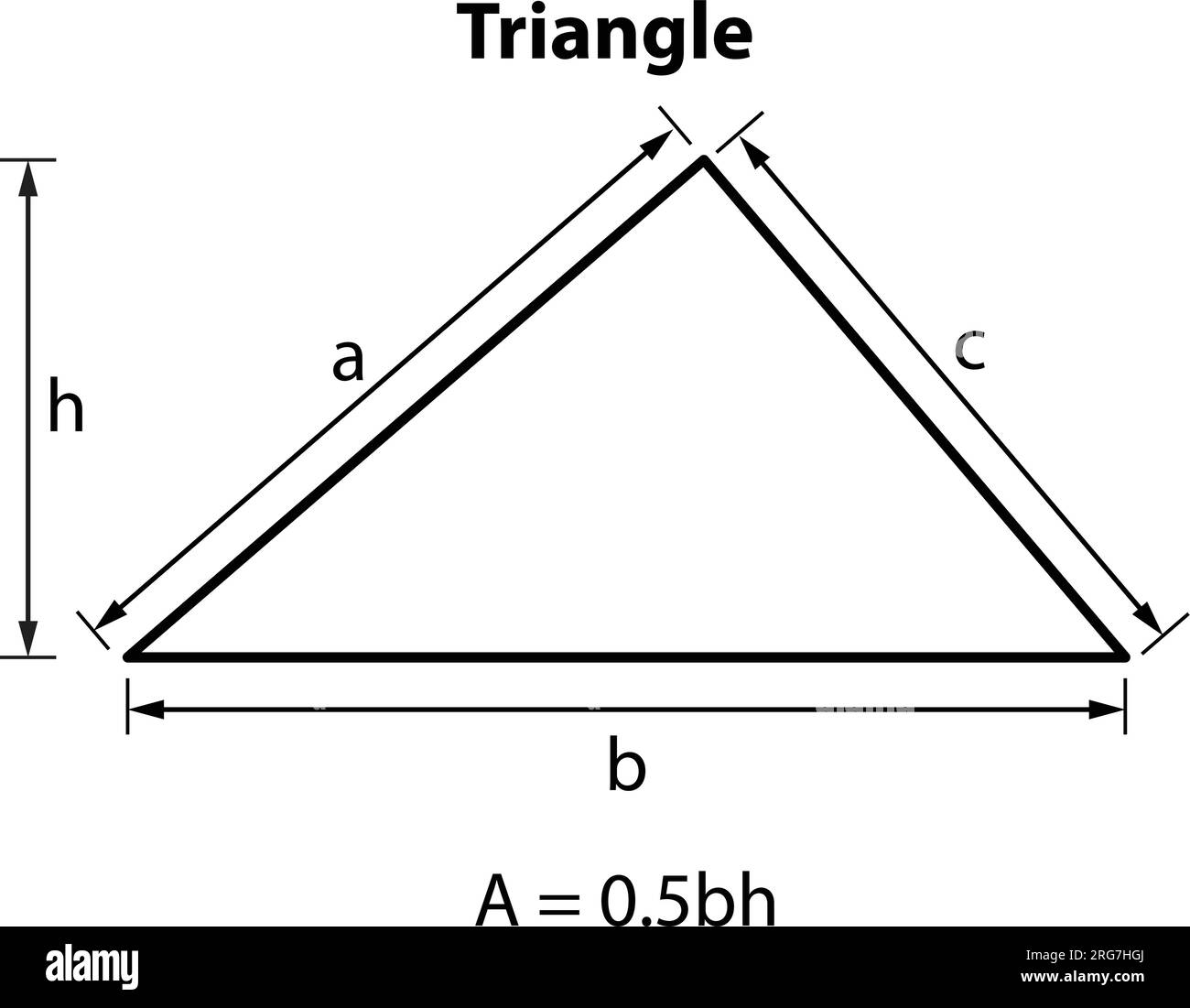 Parallelogram Area Formula: 2D shape icon for math teaching, isolated ...