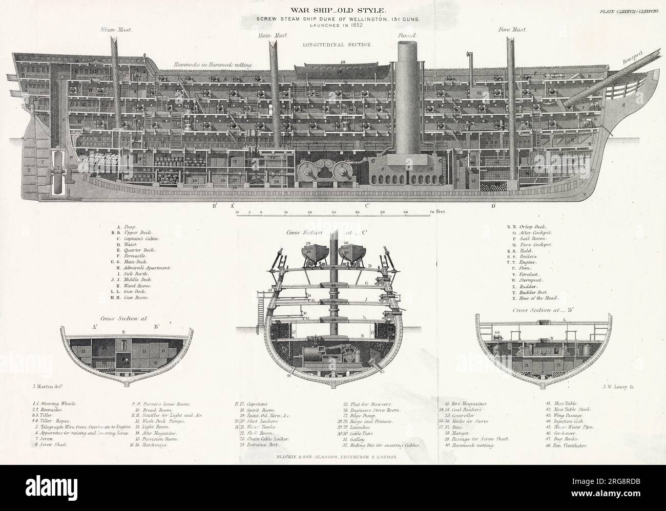 Diagram showing the longitudinal and cross section of the HMS Duke of ...