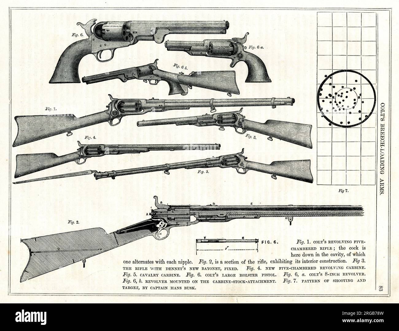 Colt Breech-Loading Guns and Rifles Date: late 19th century Stock Photo ...