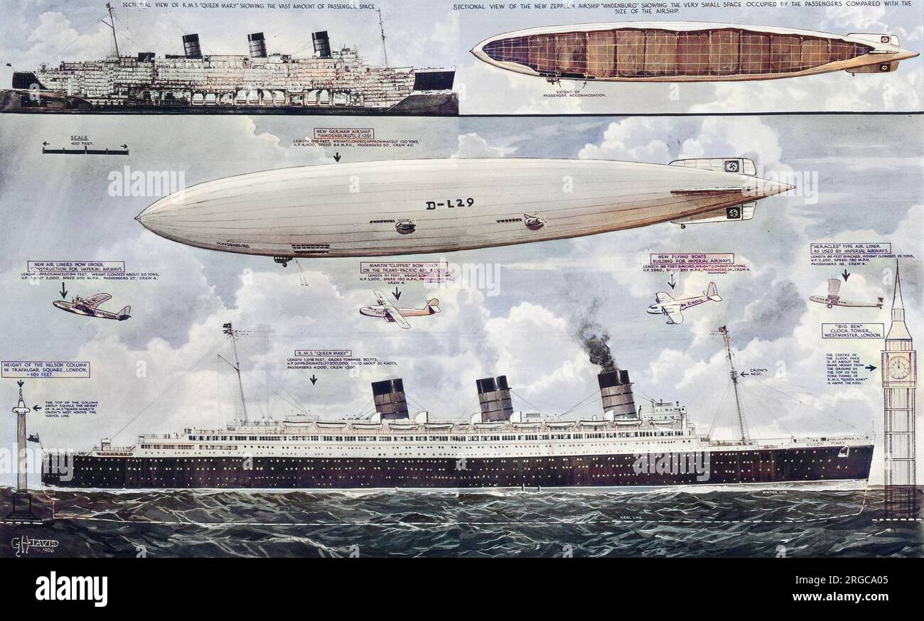 R.M.S. 'Queen Mary', shown with the German zeppelin passenger airship ...