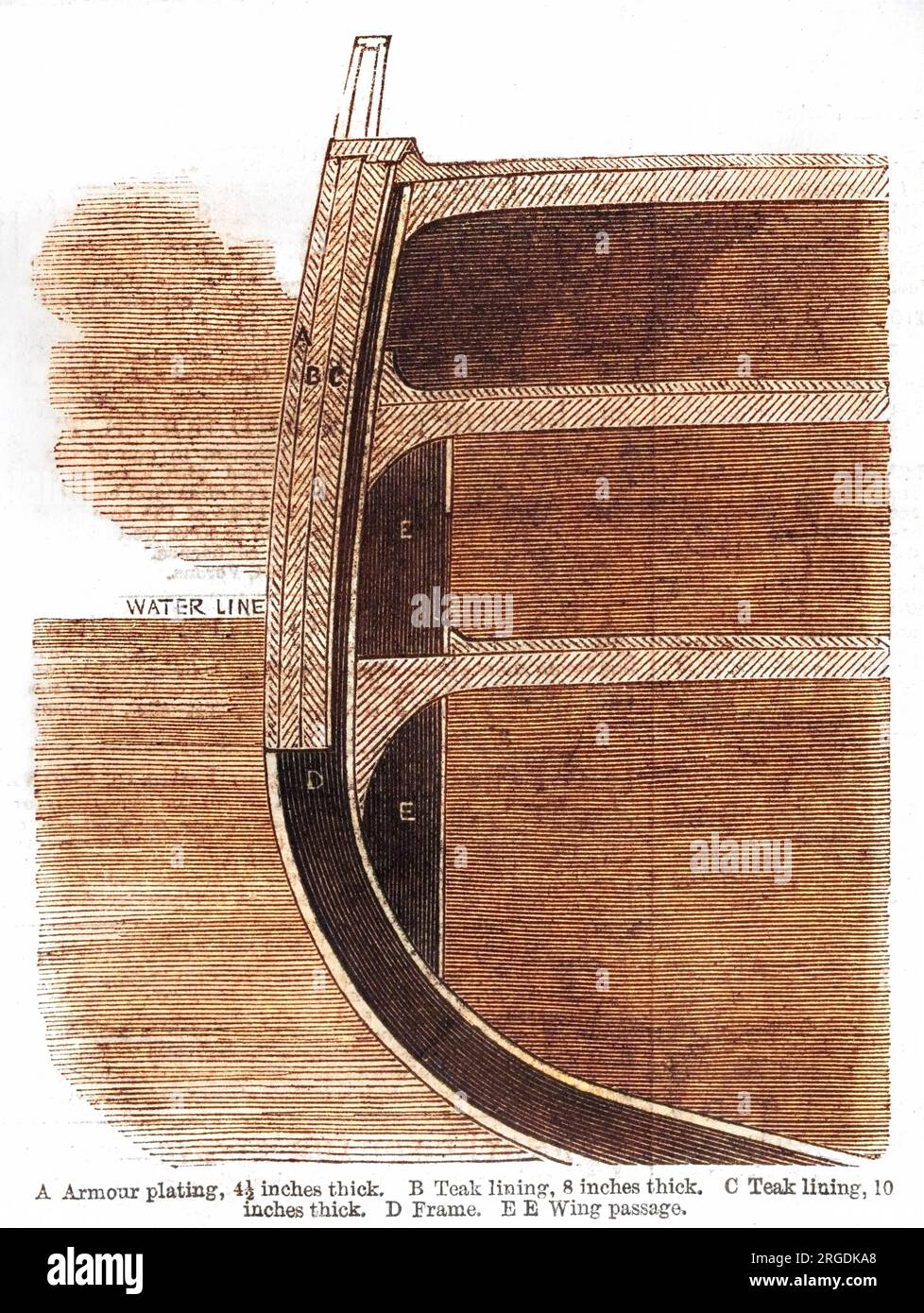 Section of the bows of H.M.S. Warrior Stock Photo - Alamy