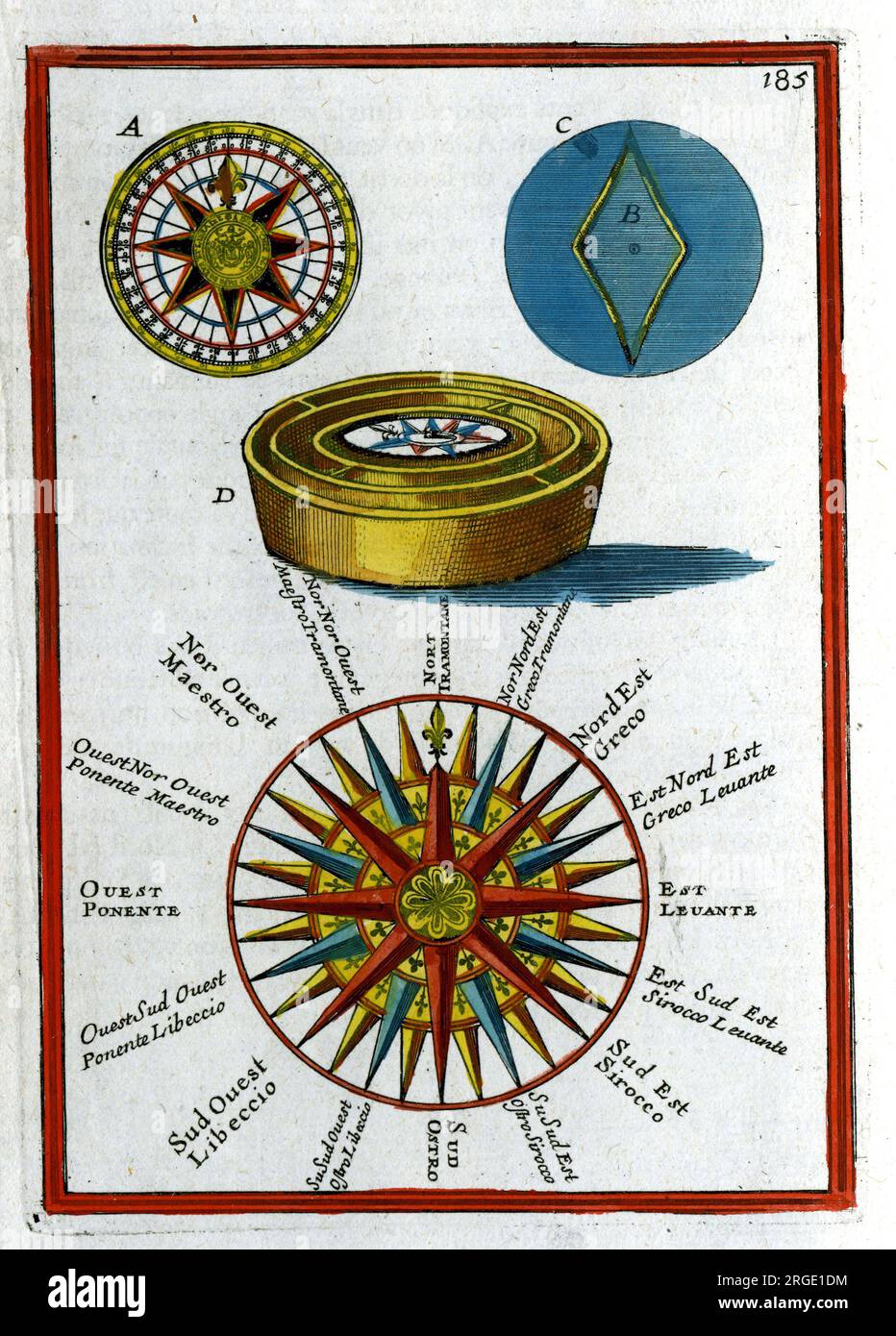 Magnetic Compass Age Of Exploration