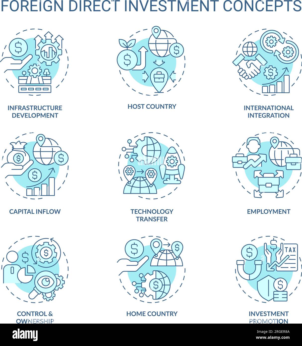 2D linear icons for foreign direct investment concepts Stock Vector ...
