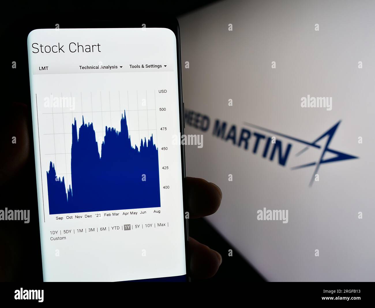 Lmt business logo hi-res stock photography and images - Alamy