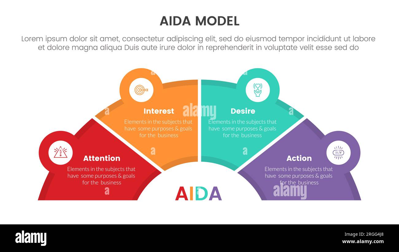 aida model for attention interest desire action infographic concept ...