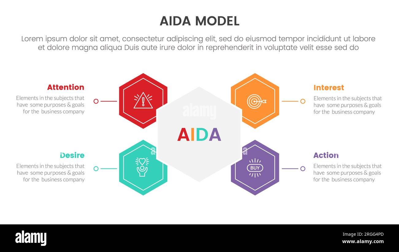 aida model for attention interest desire action infographic concept ...