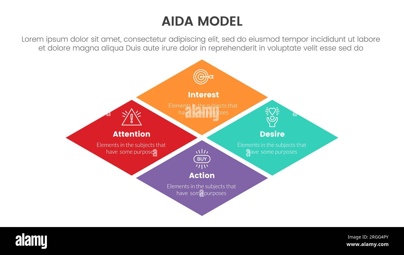 aida model for attention interest desire action infographic concept ...