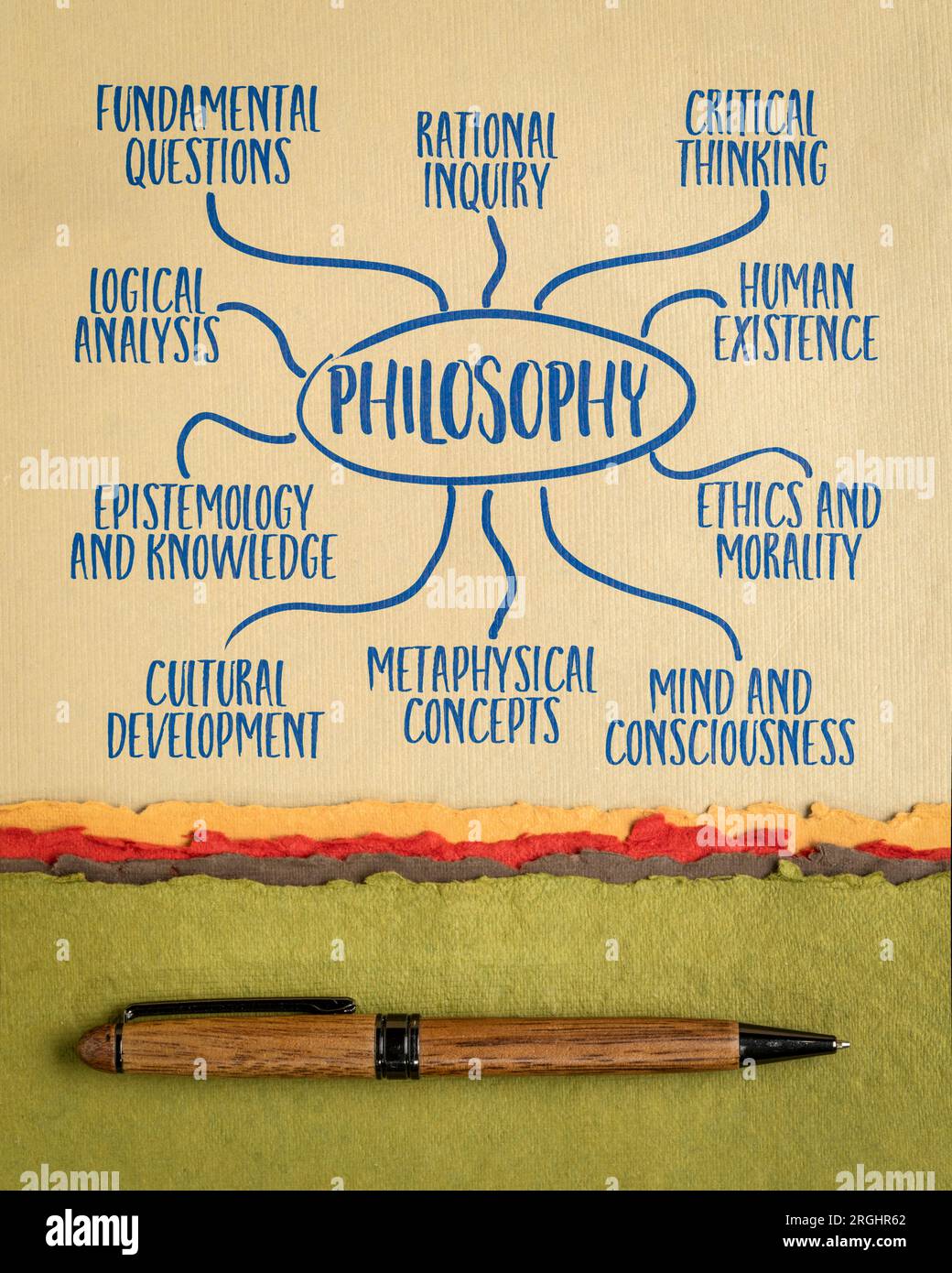 philosophy - infographics or mind map sketch on art paper, educational ...