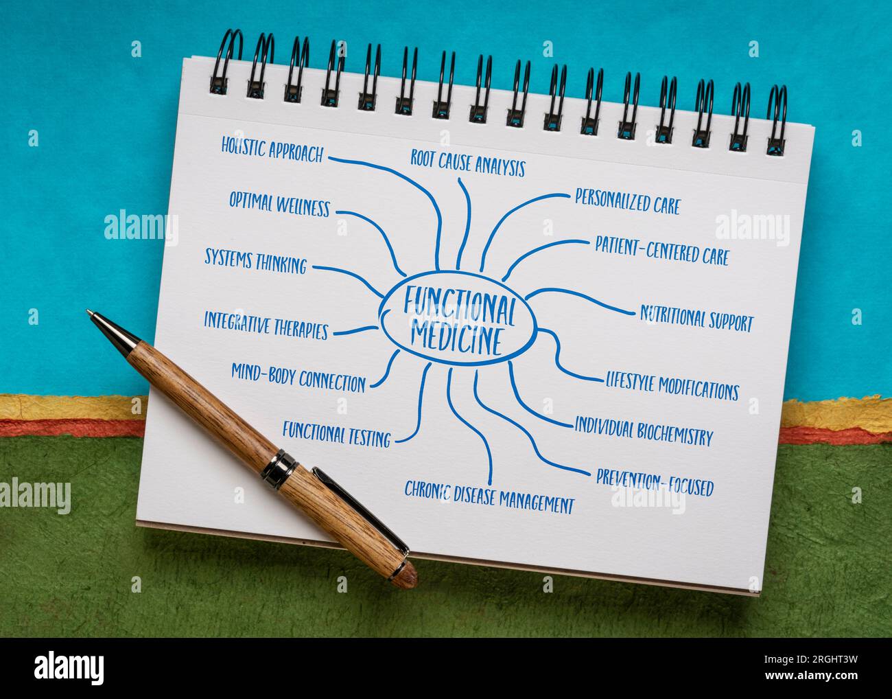 functional medicine infographics or mind map sketch in a spiral ...