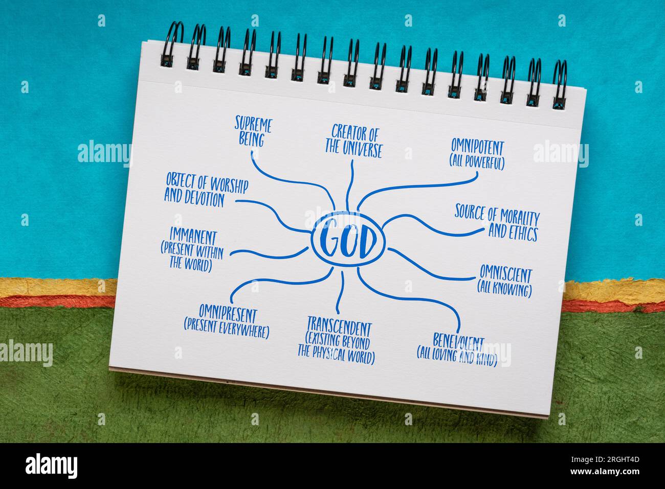 God - religious and philosophical concept, infographics or mind map ...