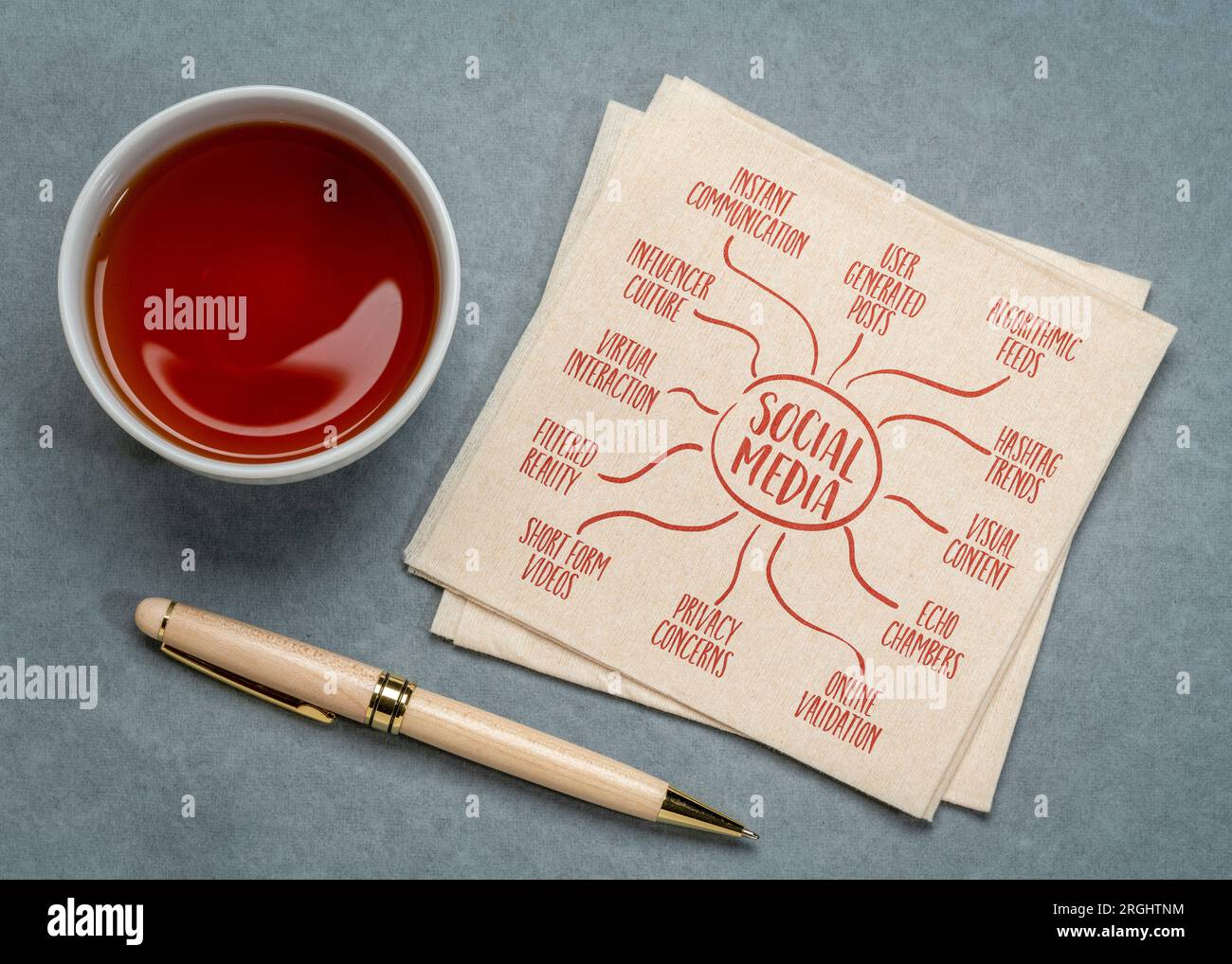 social media infographics or mind map sketch on a napkin with tea ...