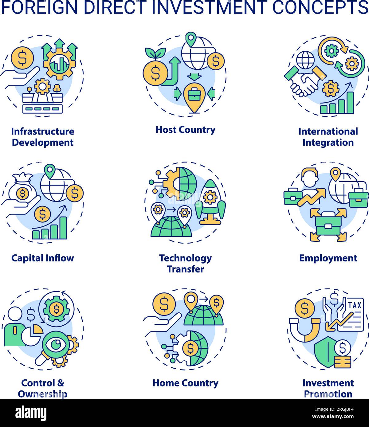 Customizable icons for foreign direct investment concepts Stock Vector ...