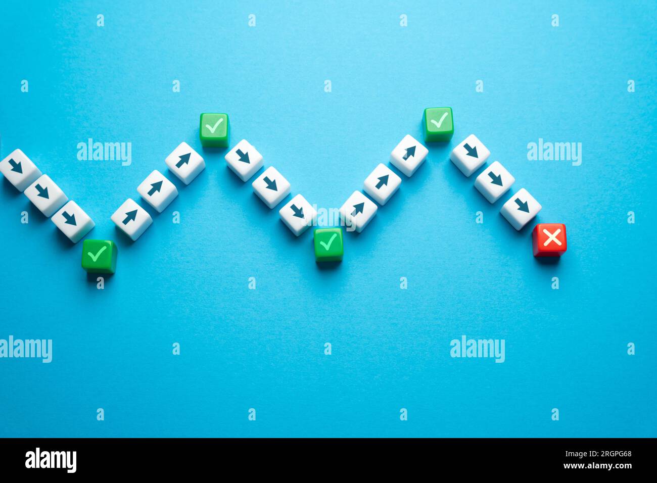 An unexpected failure after a series of successes. Contrast between ...