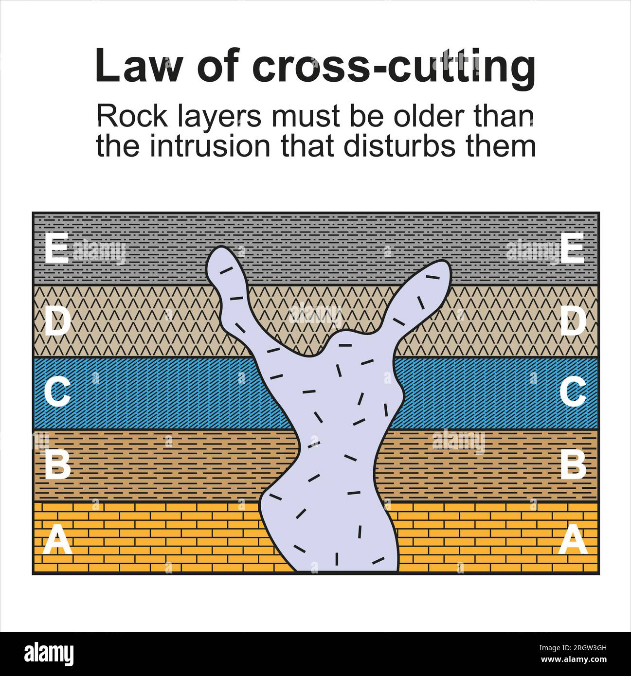 Law of cross-cutting, illustration Stock Photo - Alamy Law of cross-cutting, illustration Stock Photo - Alamy