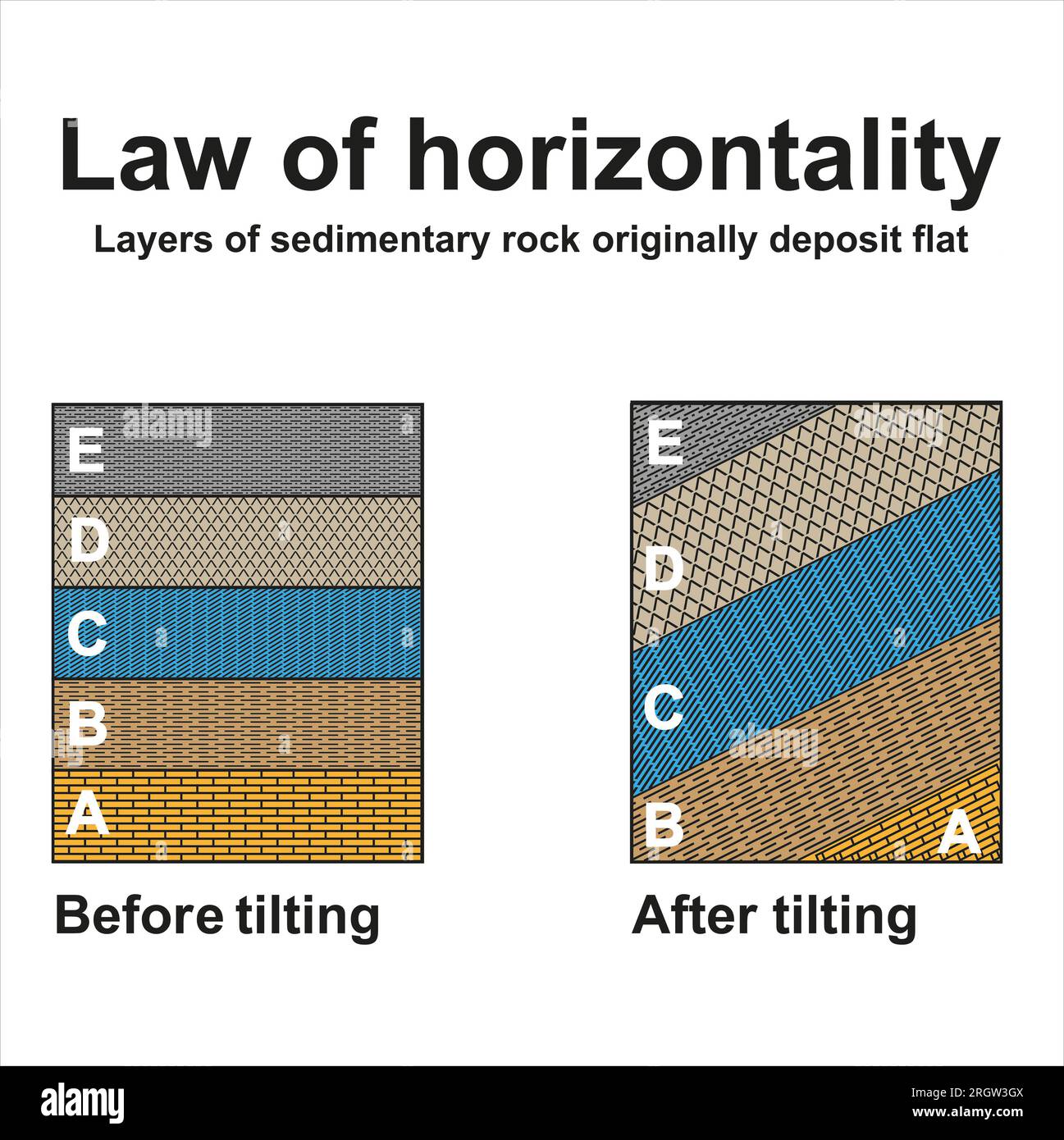 Law of horizontality, illustration Stock Photo - Alamy
