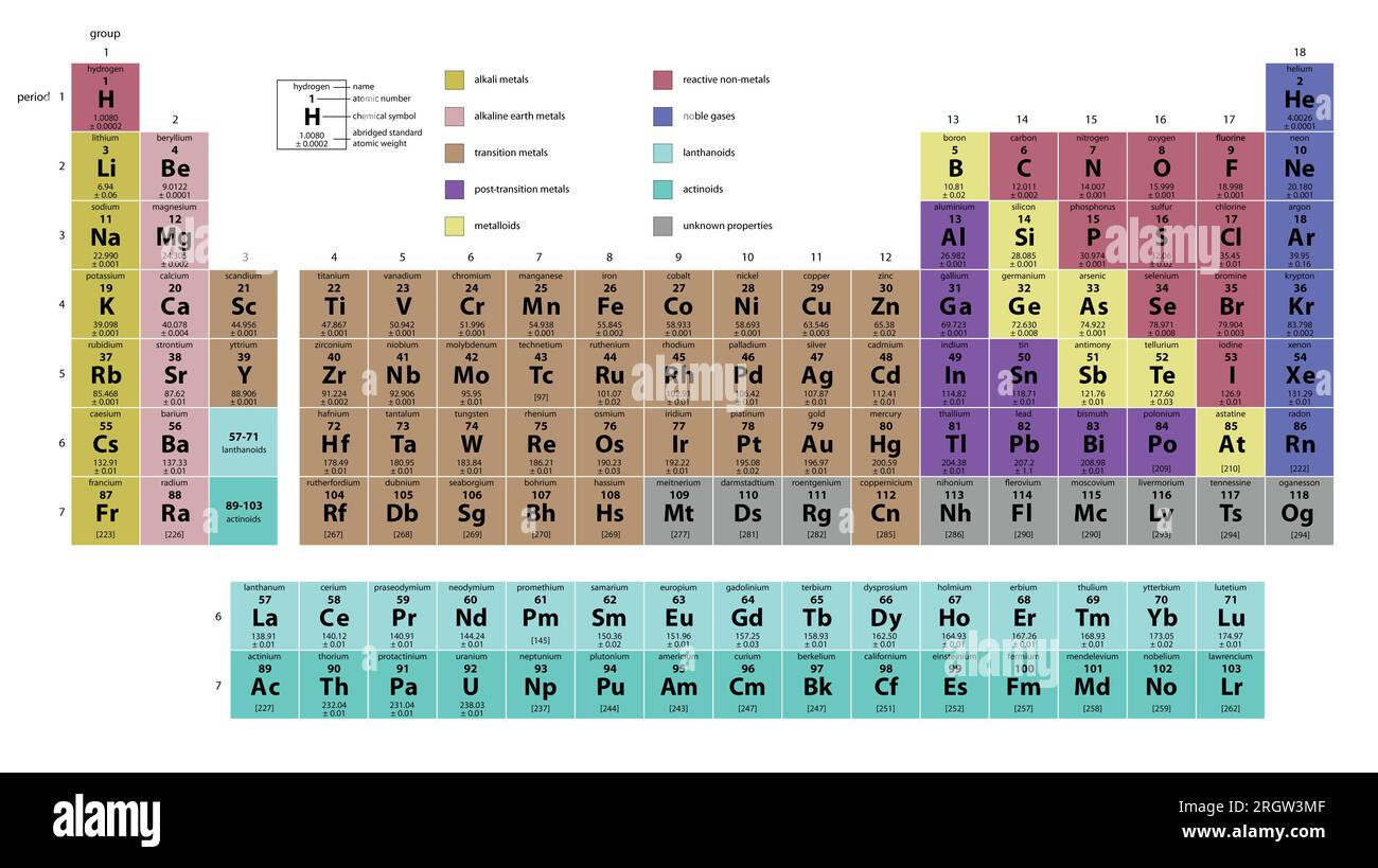 Periodic table, illustration Stock Photo - Alamy