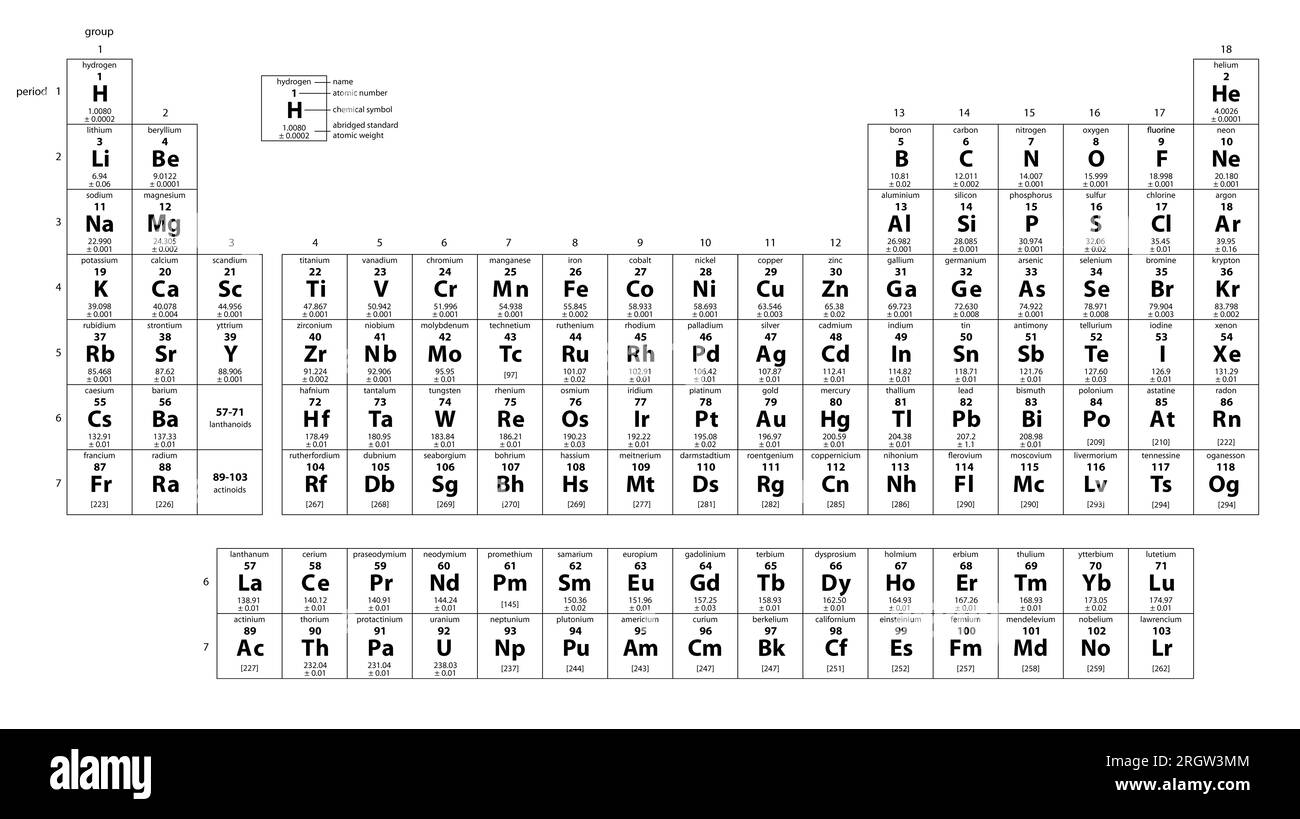Table of element symbols Black and White Stock Photos & Images - Alamy