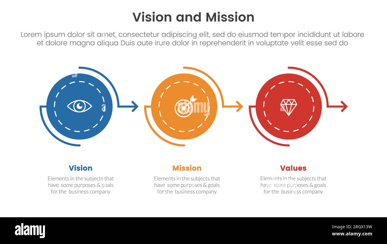 business vision mission and values analysis tool framework infographic ...
