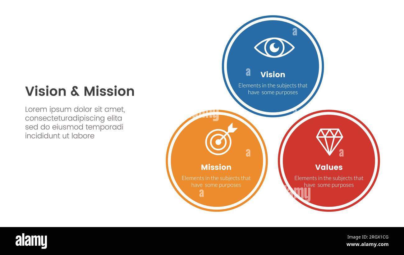 business vision mission and values analysis tool framework infographic ...