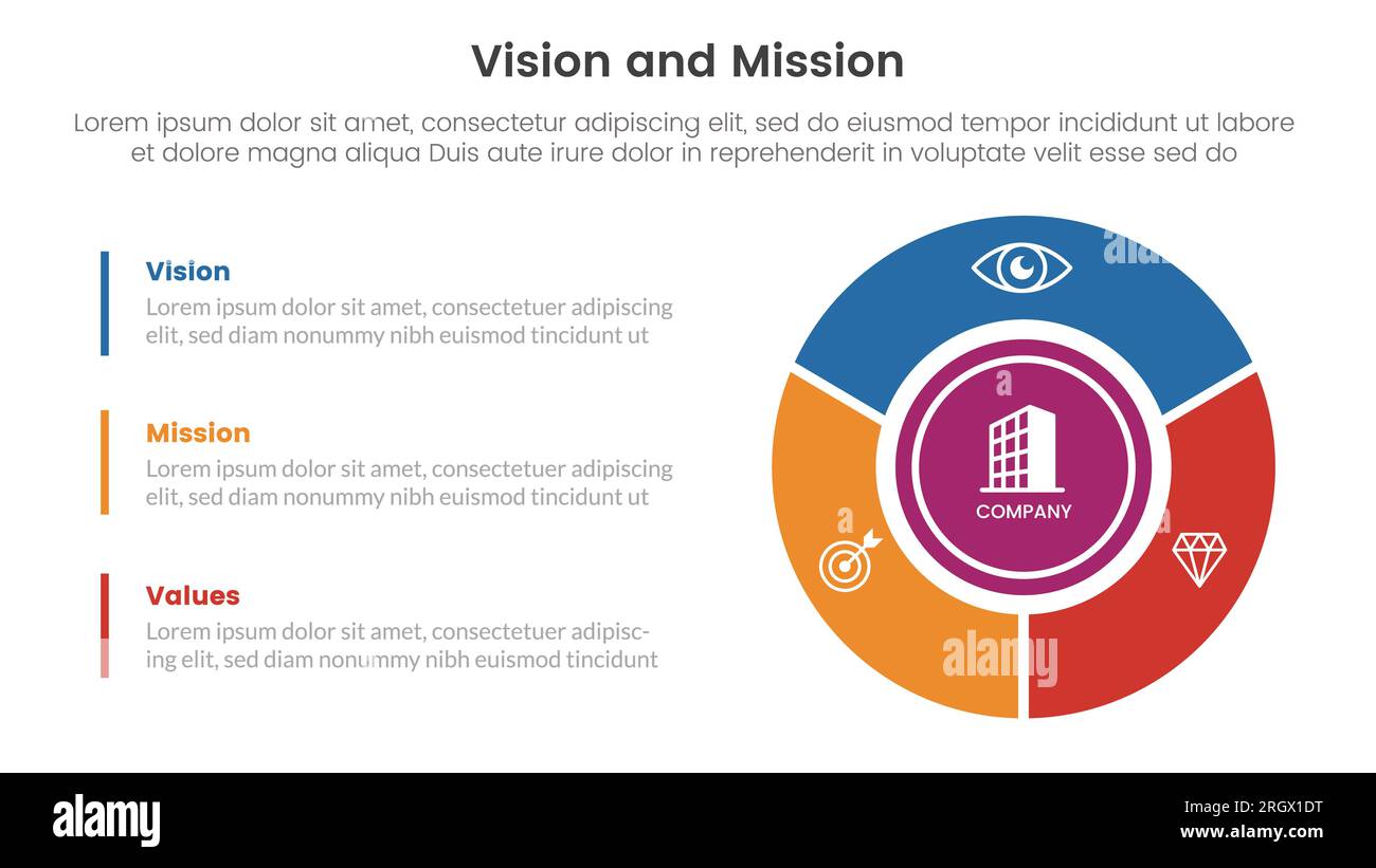 business vision mission and values analysis tool framework infographic ...