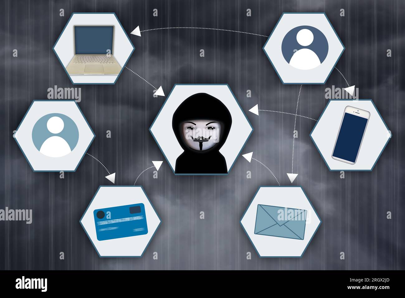 The image depicts a network showing the connections between a fraudster ...