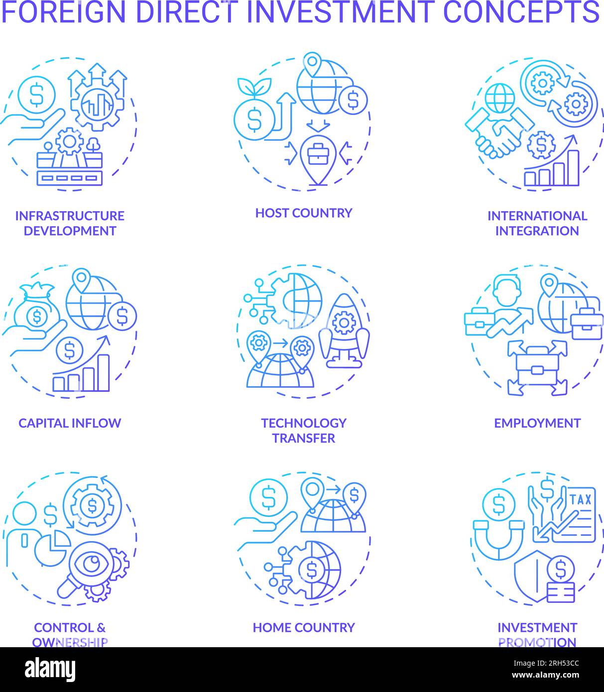 Linear icons for foreign direct investment concepts Stock Vector Image ...