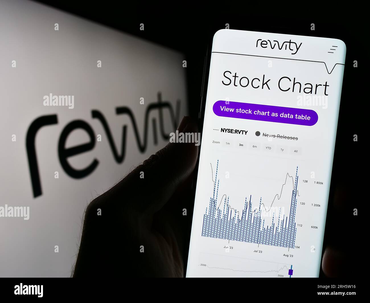 Revvity logo hi-res stock photography and images - Alamy
