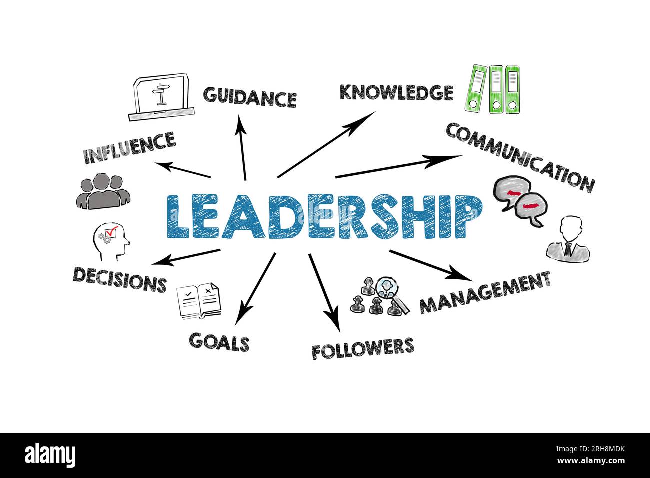 Leadership Concept. Illustration with icons, keywords and arrows on a ...