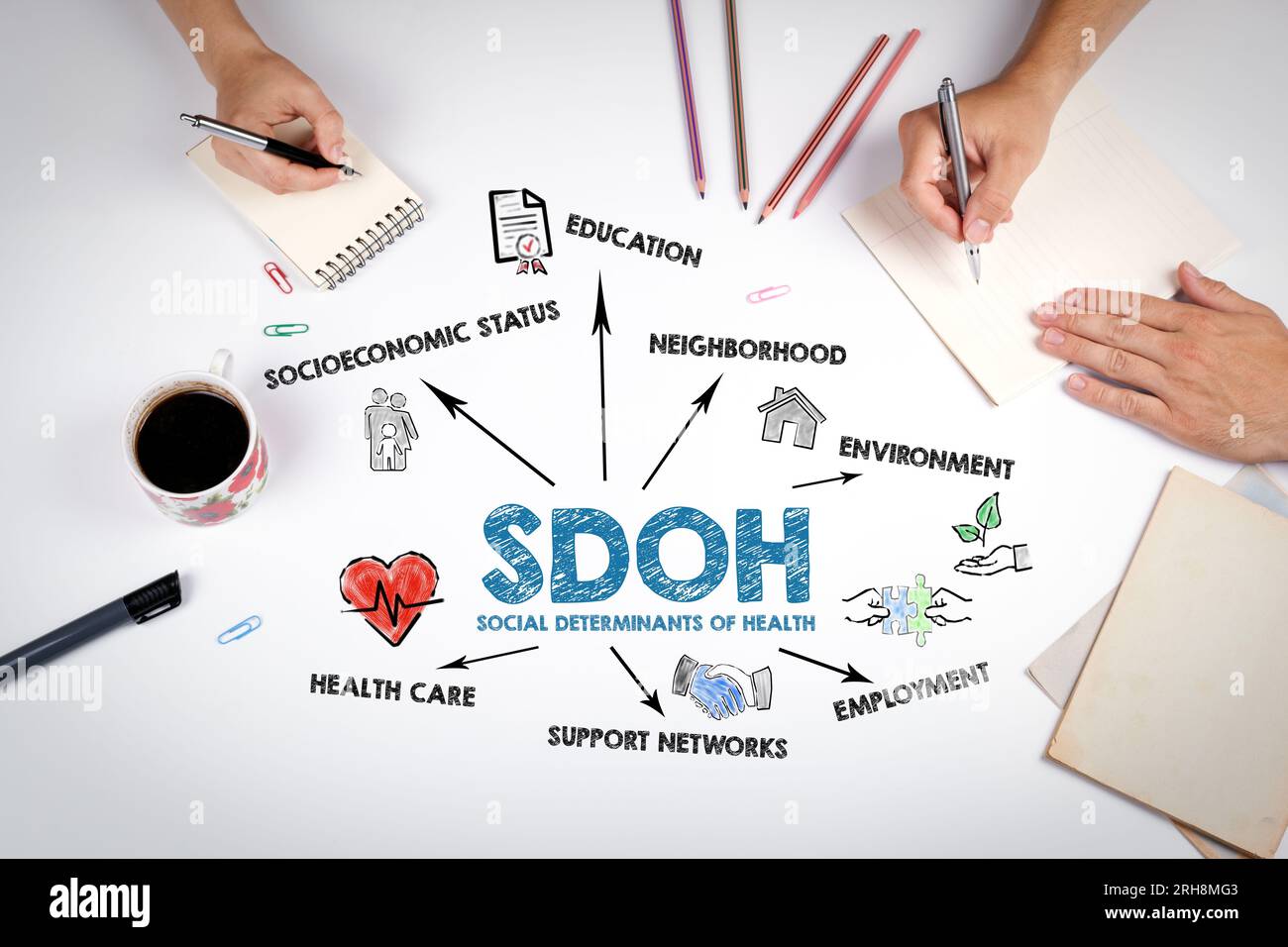 SDOH Social Determinants Of Health Concept. The meeting at the white ...