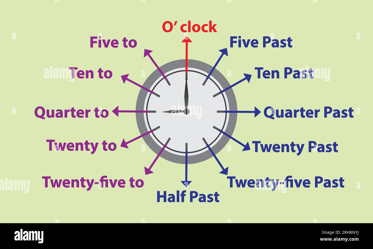 Telling Time In English
