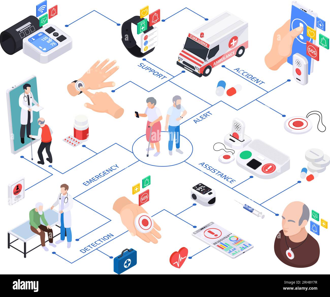 Senior medical emergency alert systems service isometric composition ...