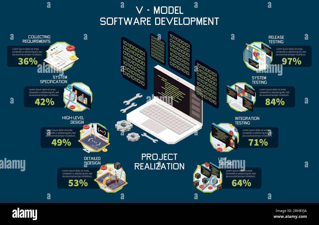 V Model Software Development Isometric Composition With Icons Of Laptop Code Screens And