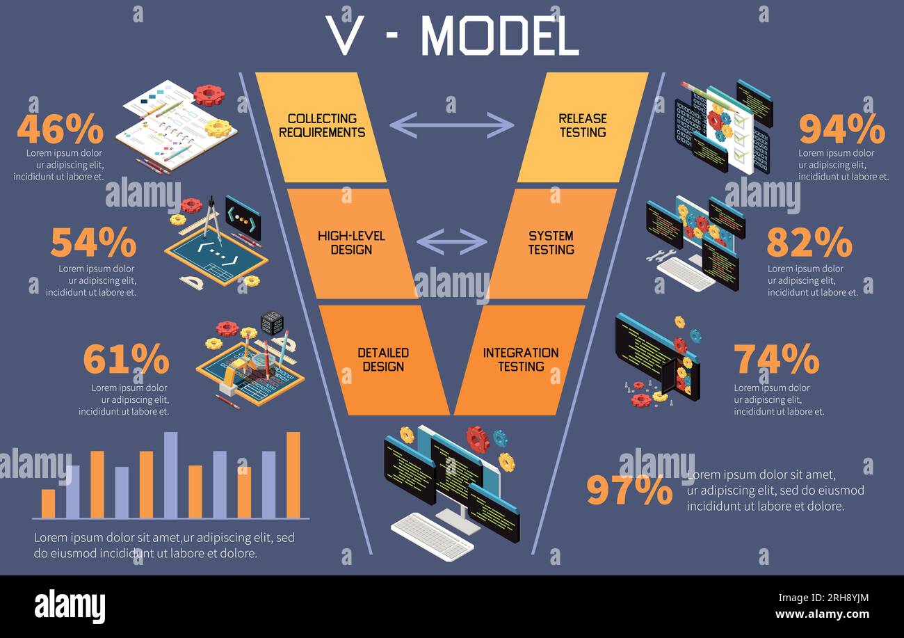V model software development isometric composition with system ...
