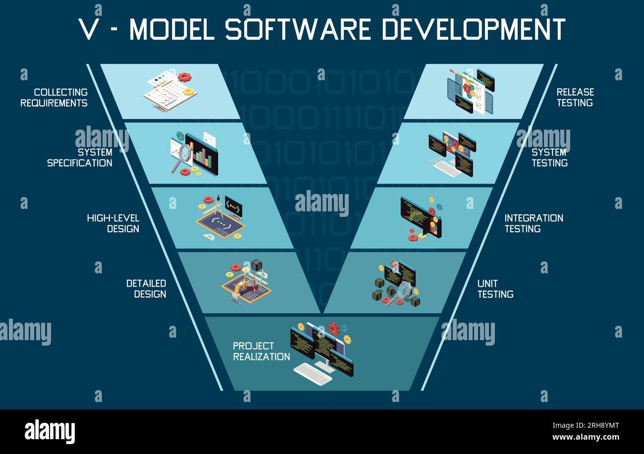 V Model Software Development Isometric Composition With Text Captions Attached To Conceptual