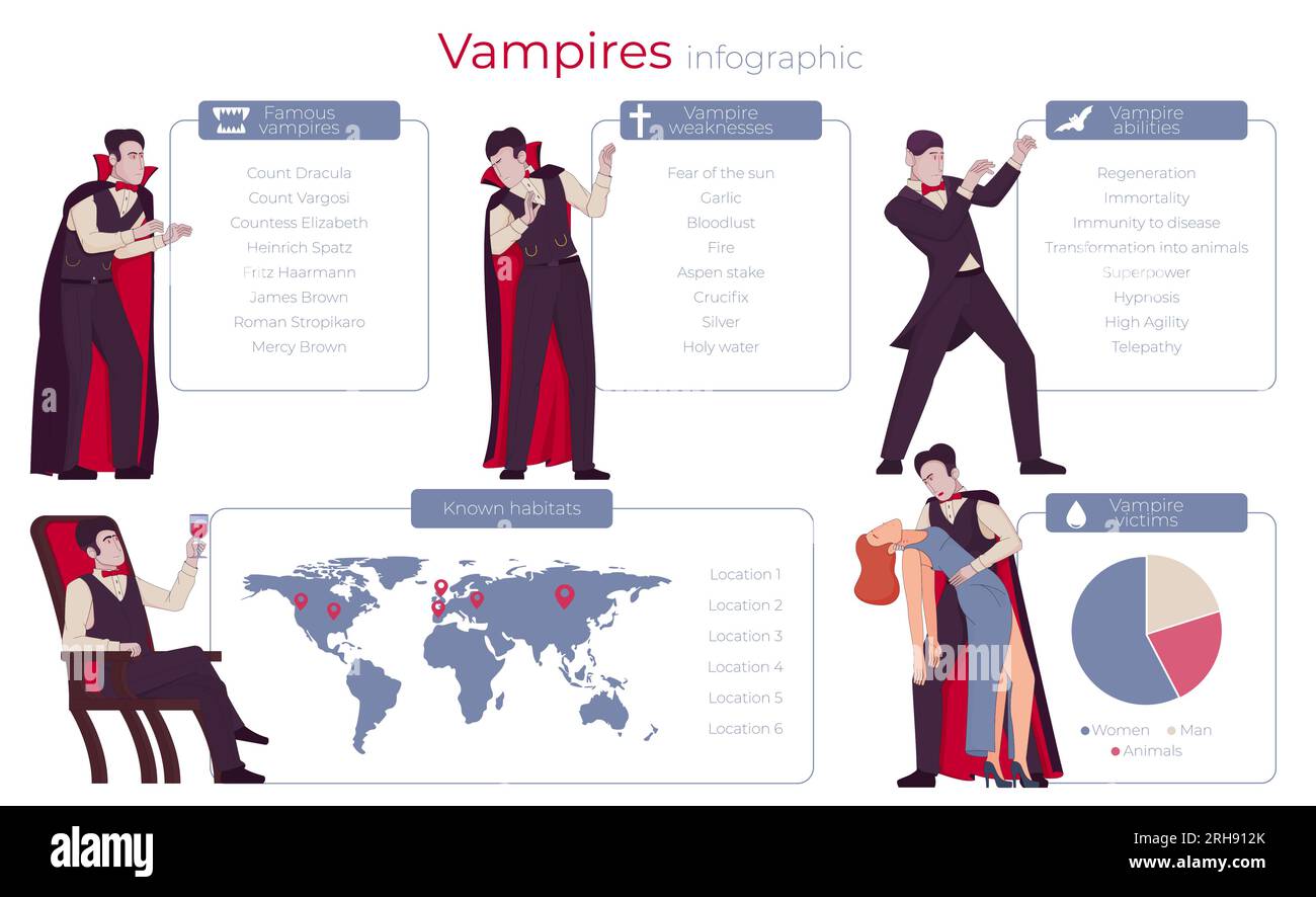 Vampire bat flat infographics with set of compositions editable text ...