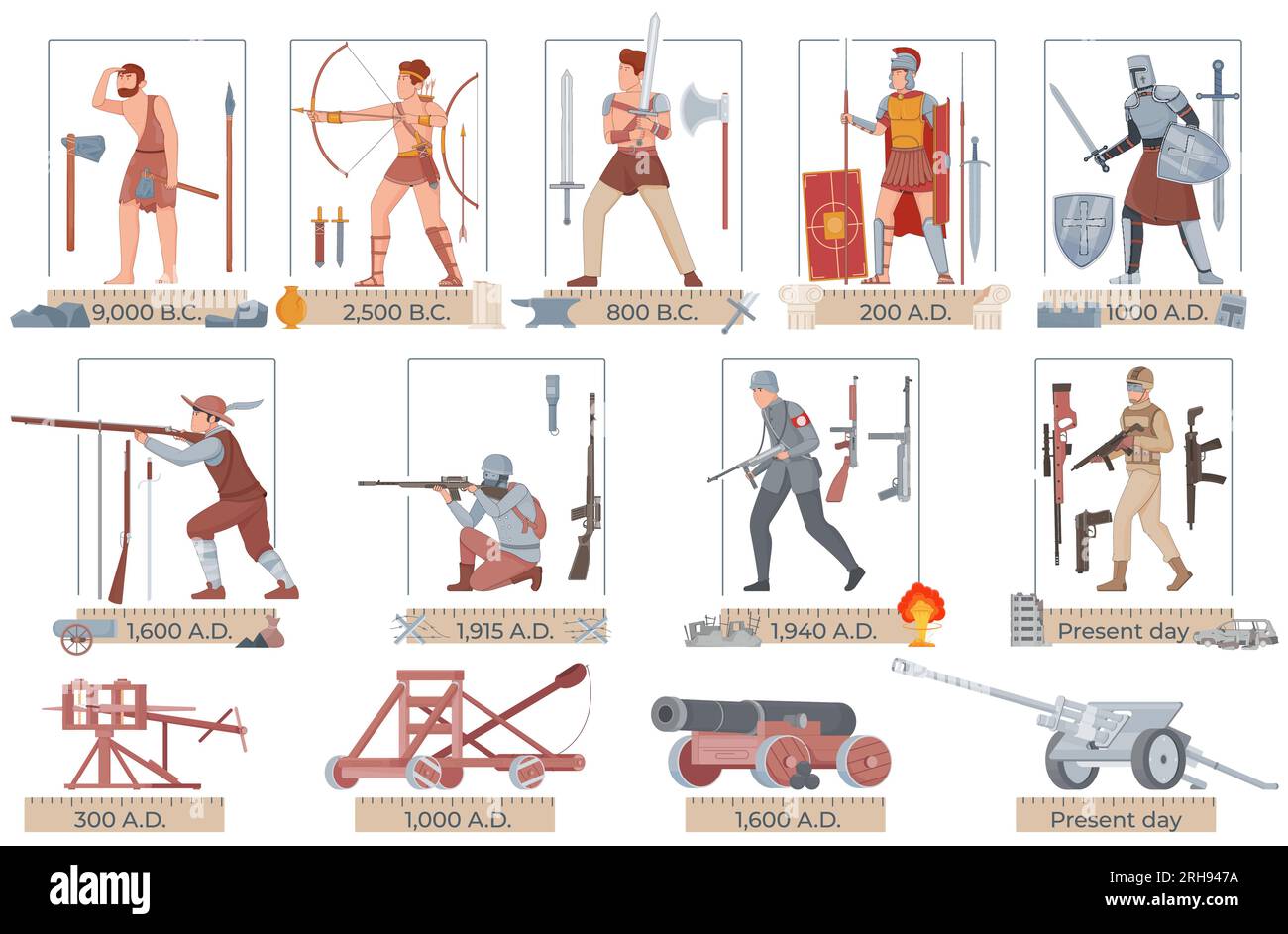 War evolution history set of flat isolated compositions with icons of ...