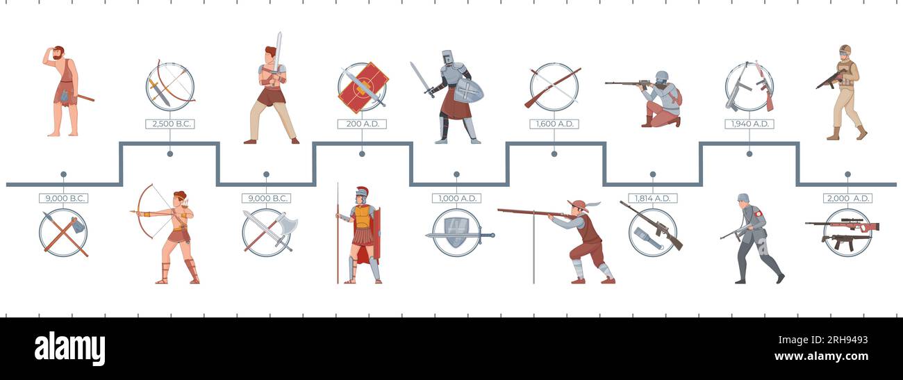 War evolution history flat infographic composition with diagram and ...