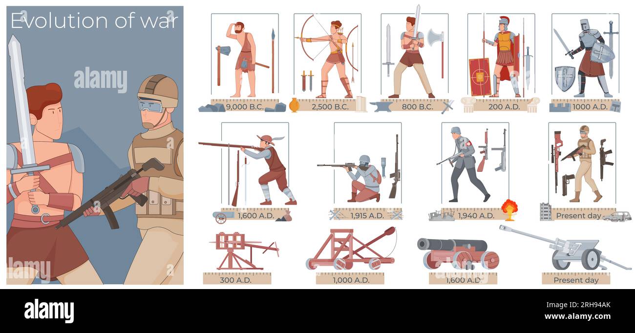 War evolution history flat composition with medieval warrior modern ...