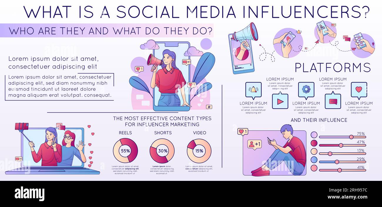 Influencer marketing flat line infographics with human characters ...