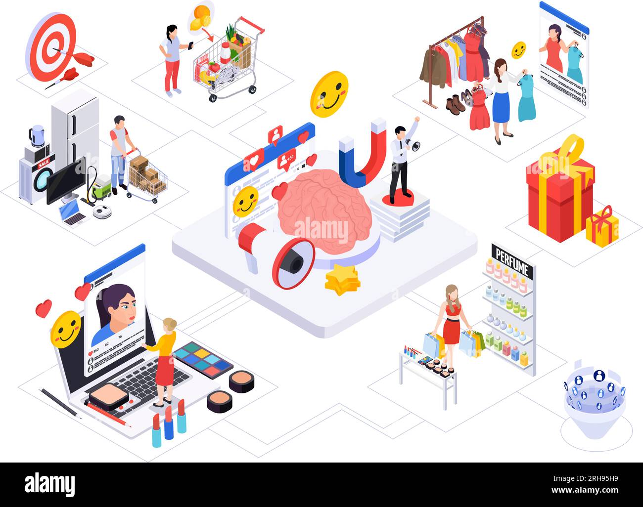 Neuromarketing flowchart with customers making purchases online and in ...