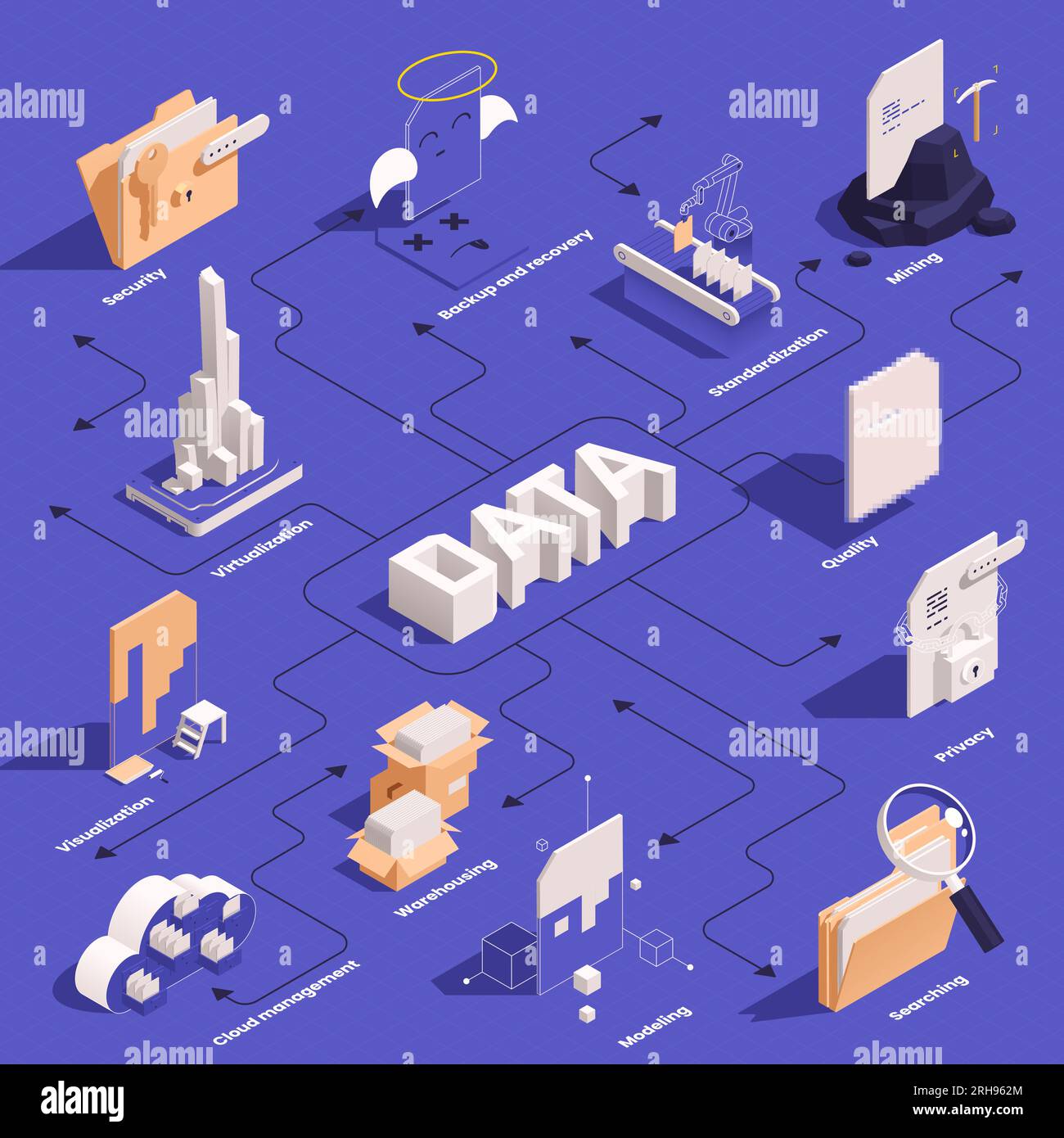 Data management concept icons isometric composition of 3d text surrounded by flowchart of ...