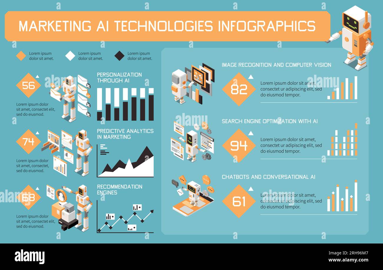 Marketing AI technologies colored and isometric infographic with rating ...