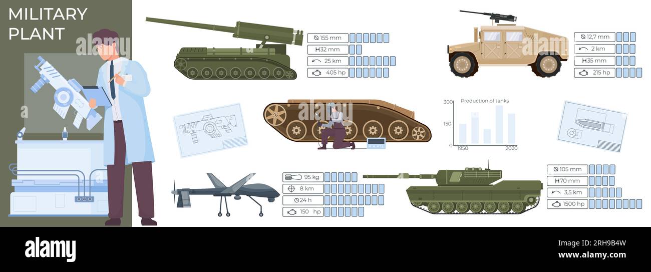 Military production flat infographic layout representing special battle transport military ...